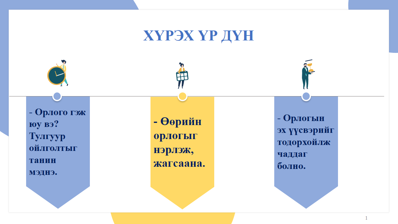 Мэдлээ Цахим контент